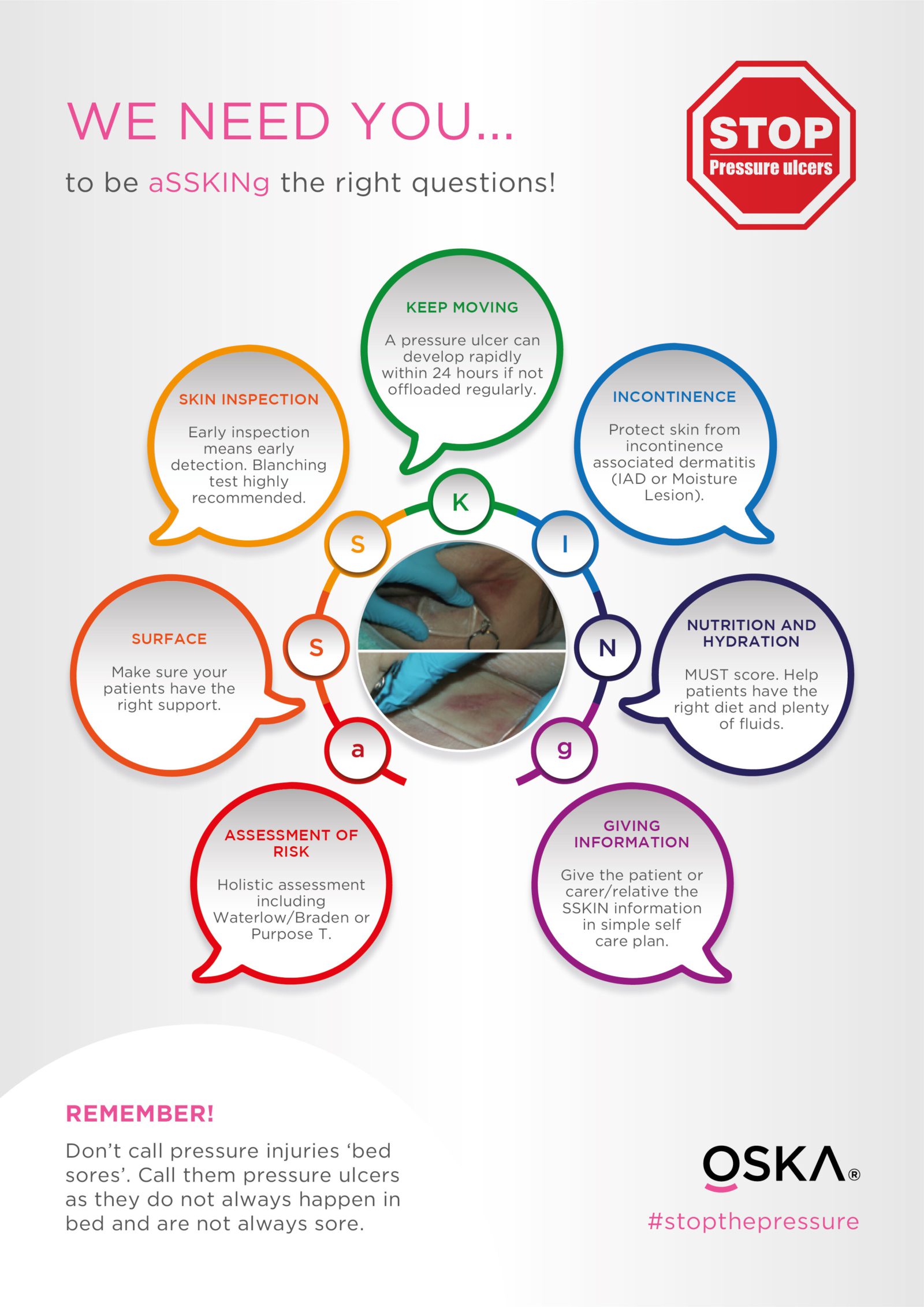 ‘What’ and ‘How’ to investigate your pressure ulcers in Nursing and ...