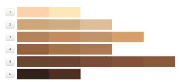 OSKA | Pressure Care Experts