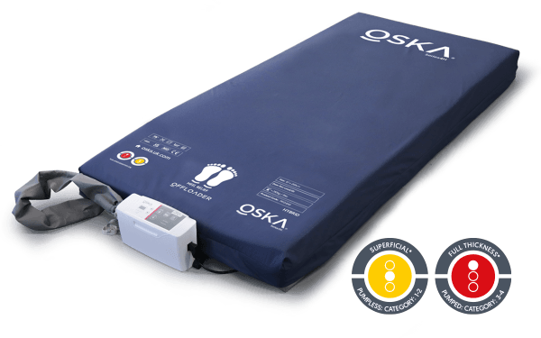 OSKA Series4H | Oska